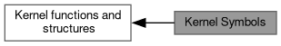 My Kernel: Kernel Symbols